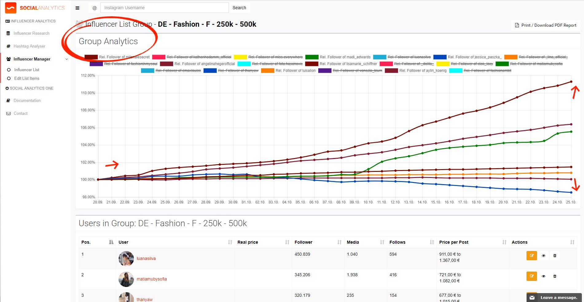 Social Analytics : L'influenceur + le gestionnaire de campagne - FIV ...